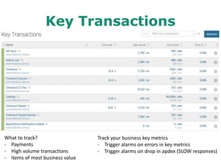 Understanding APM | PPT