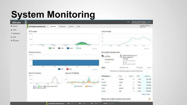 New Relic | PDF | Databases | Computer Software and Applications