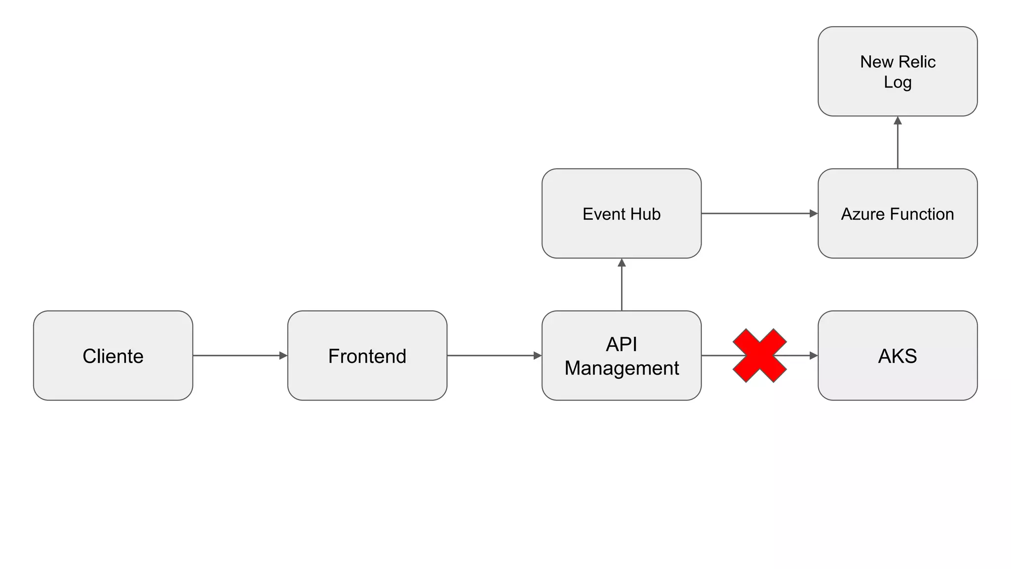 New Relic & API Management.pptx