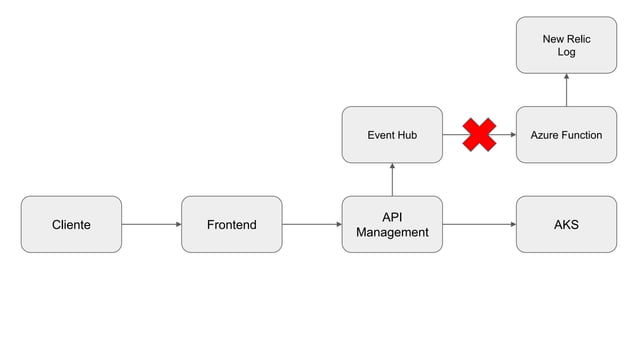 New Relic & API Management.pptx