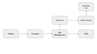 New Relic & API Management.pptx