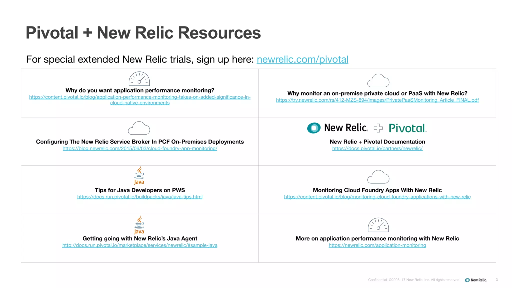New Relic Resources | PPT