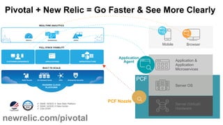 New Relic Resources | PPT