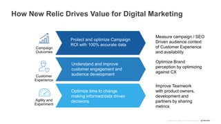New Relic Telemetry for Digital Marketing | PPT
