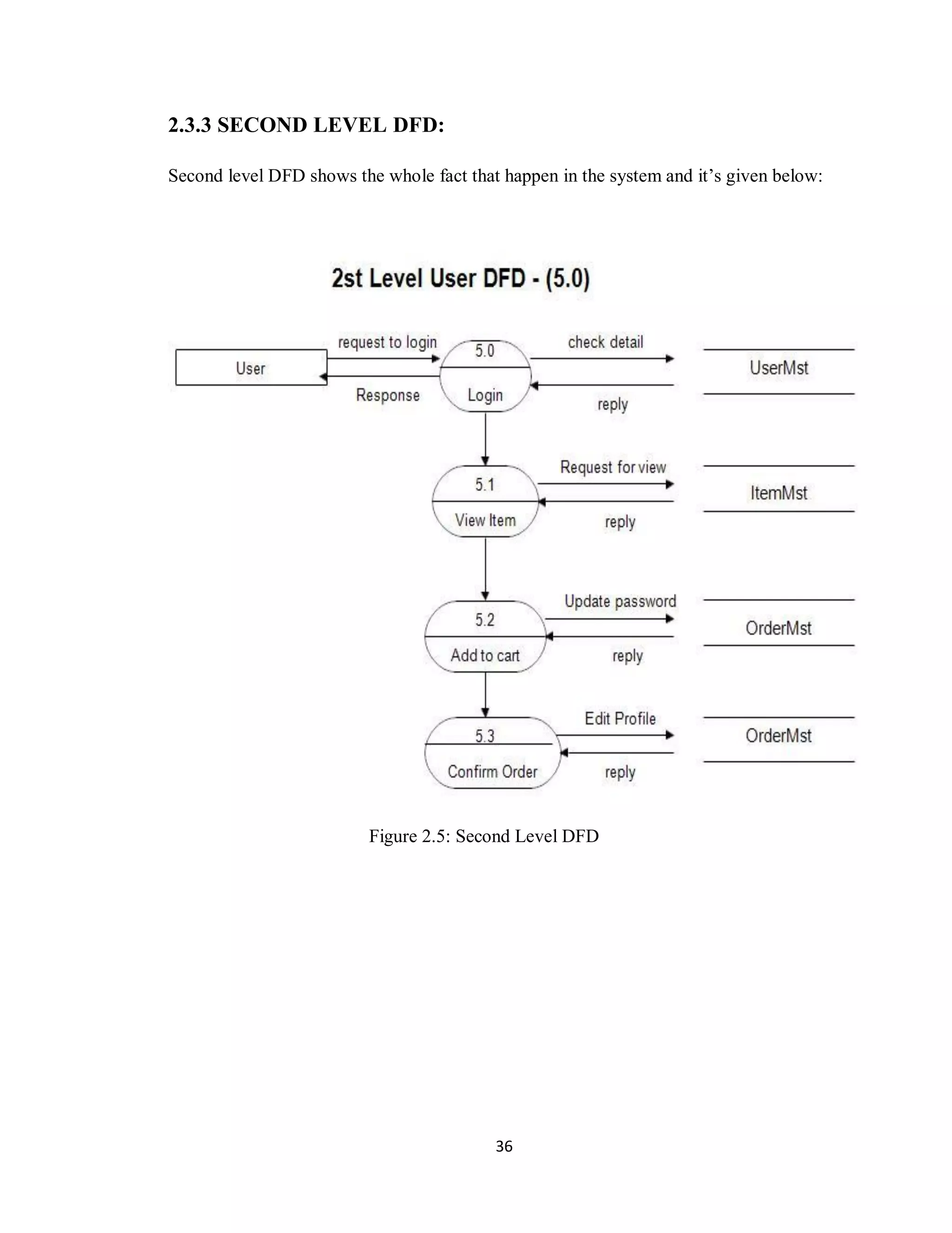 e commerce project report,E-Commerce,Eshop,report | PDF