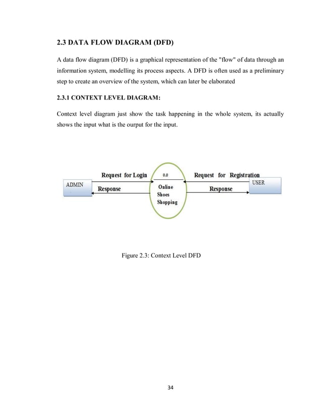 e commerce project report,E-Commerce,Eshop,report | PDF | Business ...
