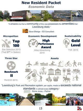 New resident packet | PPTX | Business | Business and Finance