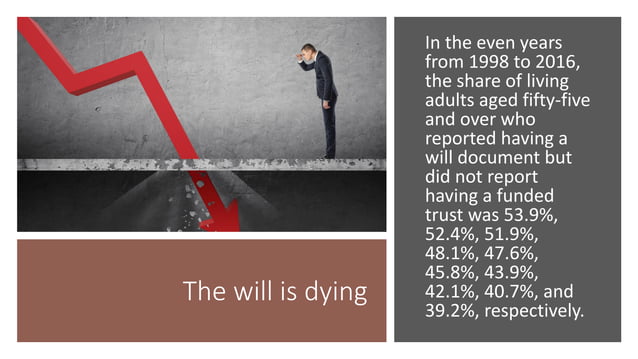 Charitable bequest fundraising: New results from 100 years of national ...