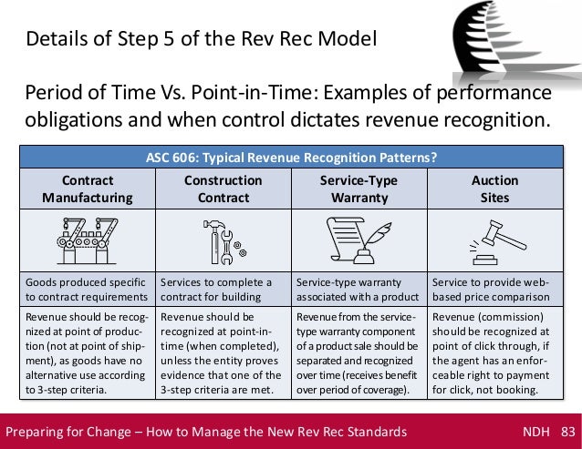 New Revenue Recognition Standards Asc 606