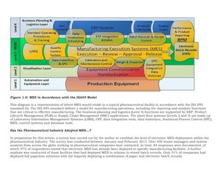 Has MES Reached Maturity in the Pharmaceutical & Medical Devices ...
