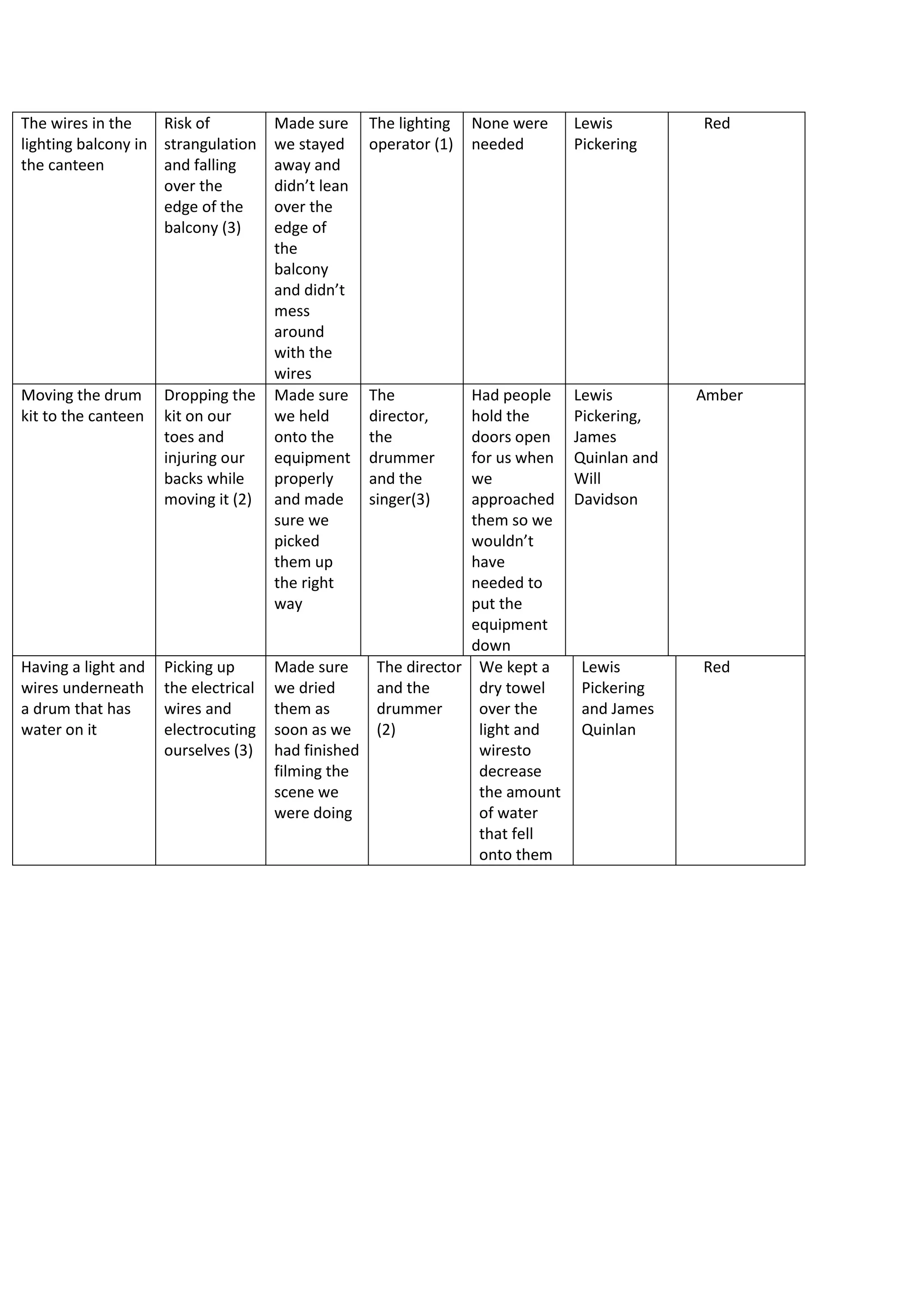 New risk assessment for music video | DOCX