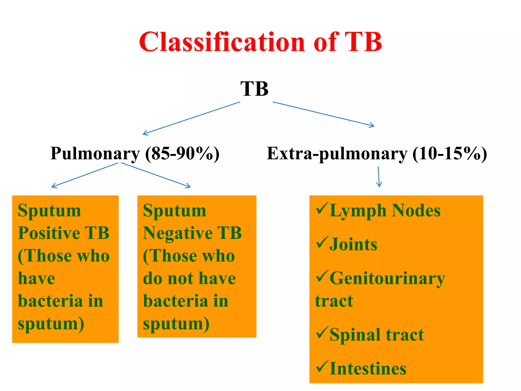 newrntcp-160127070415.pdf