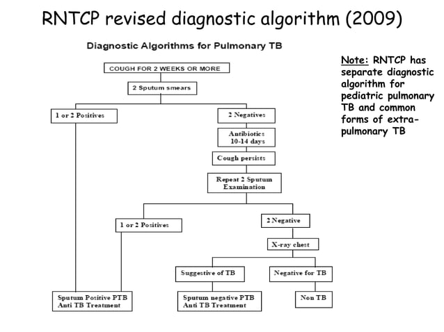 RNTCP | PPTX | Infectious Diseases | Diseases and Conditions