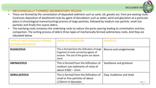 ROCKS BY PATRICK AFFUL (OCCLUDED PROF.) | PDF