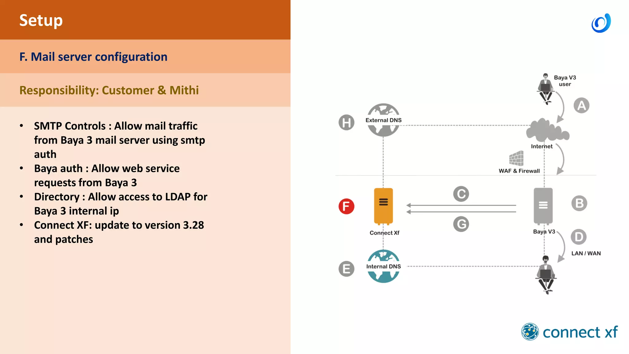 Rolling out Baya V3 with ConnectXF | PDF