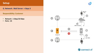 Rolling out Baya V3 with ConnectXF | PDF