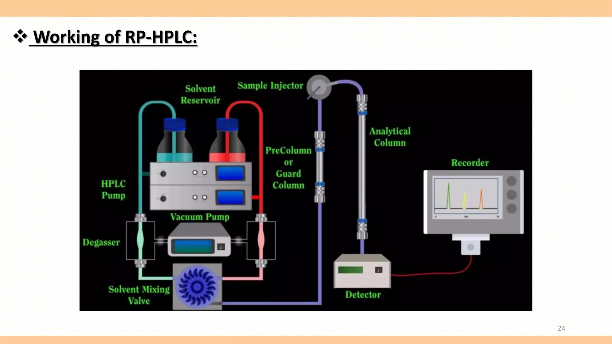 Basics of RP-HPLC.pptx