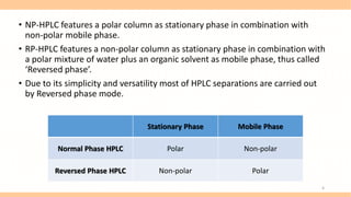 Basics of RP-HPLC.pptx