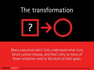 New Rules for Culture Change – Accenture Strategy | PDF