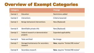Revised Common Rule and SBR 12.13.18