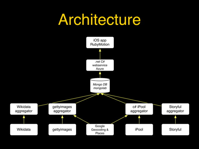 Media Hack Day 2014 — News Sightseeing Hack | PPT