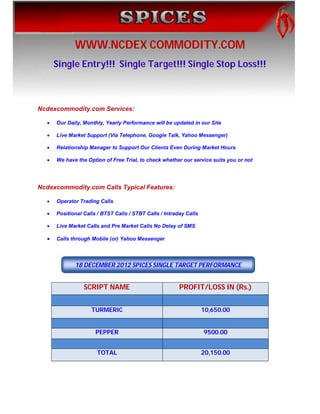 NCDEX COMMODITY TECHNICAL TIPS