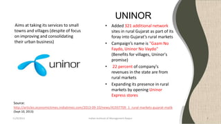 Rural Marketing | PPT