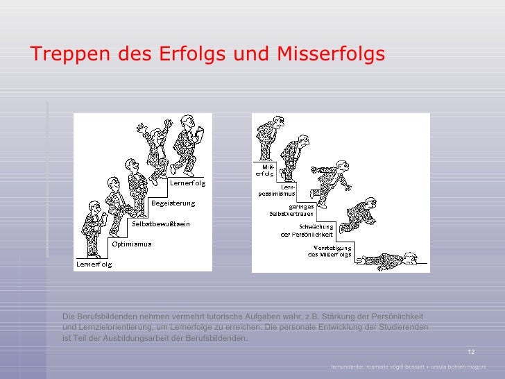Motivation, Motive und der Flow