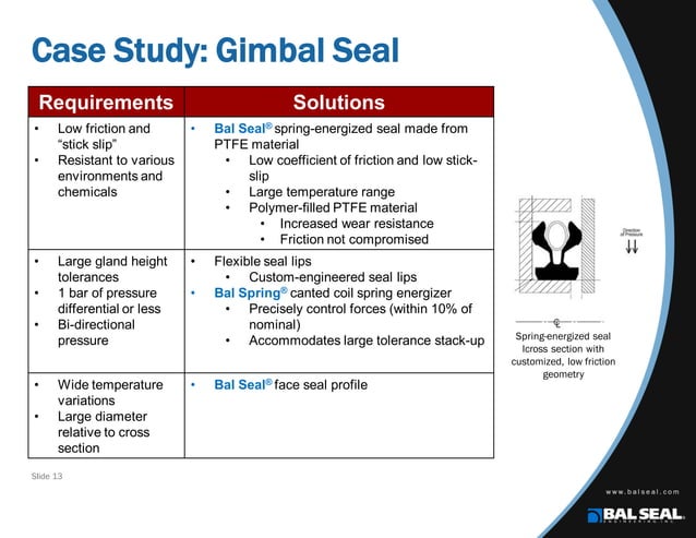Sealing for Improved Aviation, Space & Defense Equipment Performance | PDF
