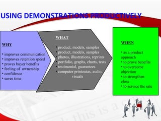 Real estate sales techniques | PPT