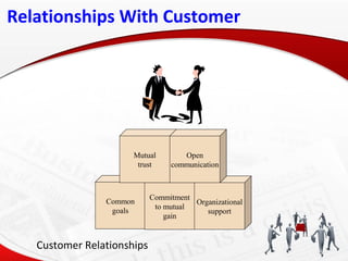 Real estate sales techniques | PPT