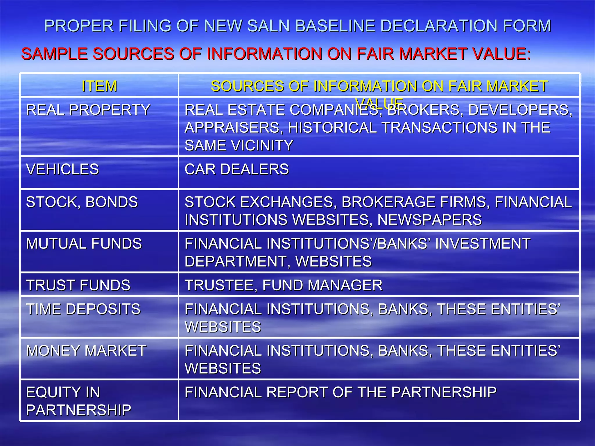 New saln presentation | PPT