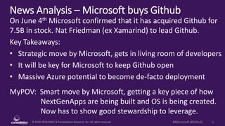 News Analysis - Microsoft buys Github | PPT