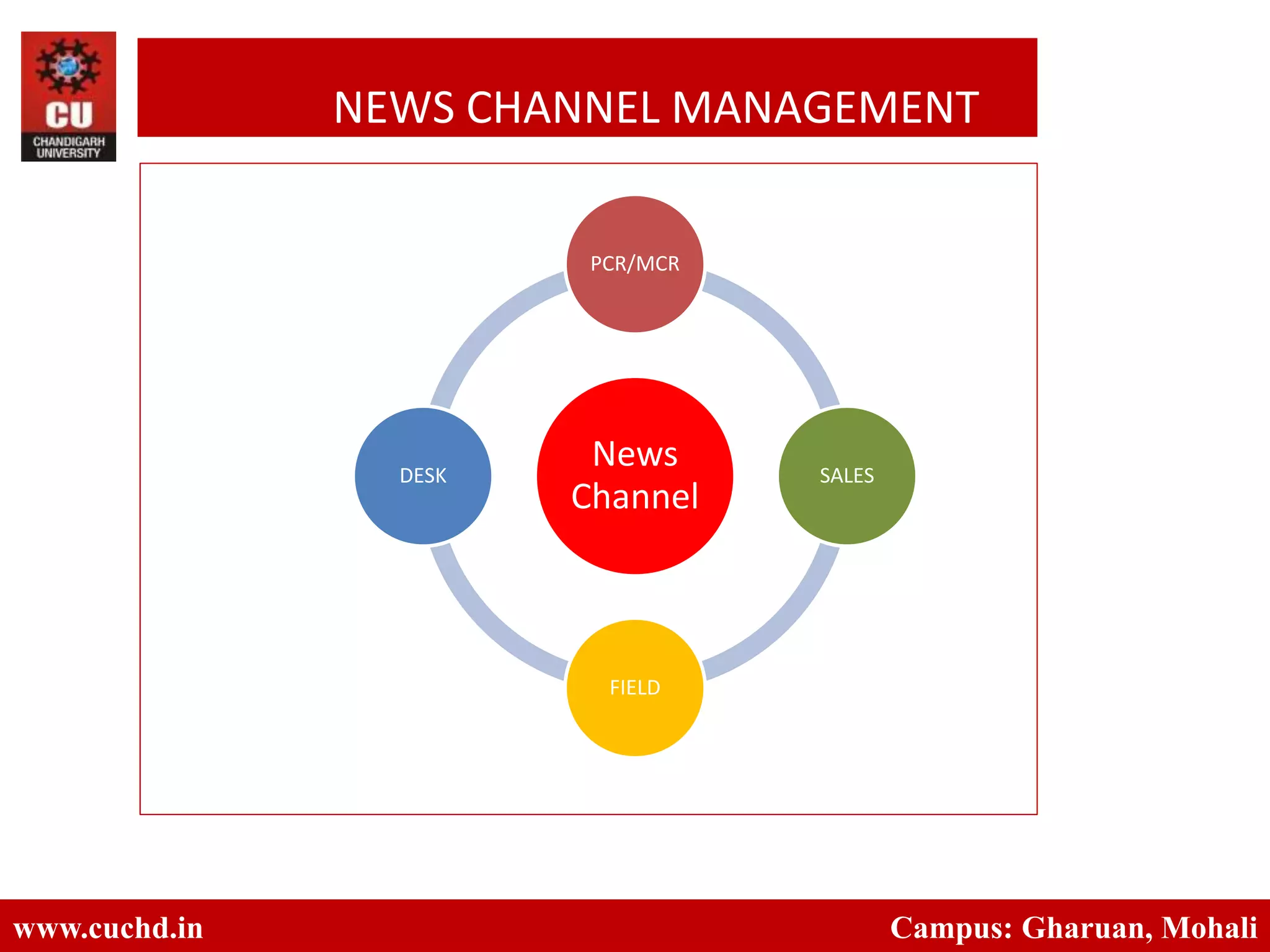 News and news channel management | PPTX