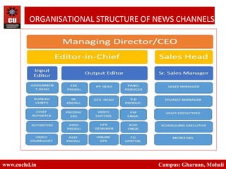 News and news channel management | PPTX
