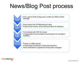 HelpMeSee - News and Website update workflows.pptx