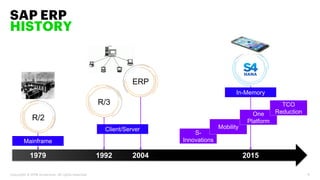Introduction to NEW SAP - Accenture Technology Meetup | PPT
