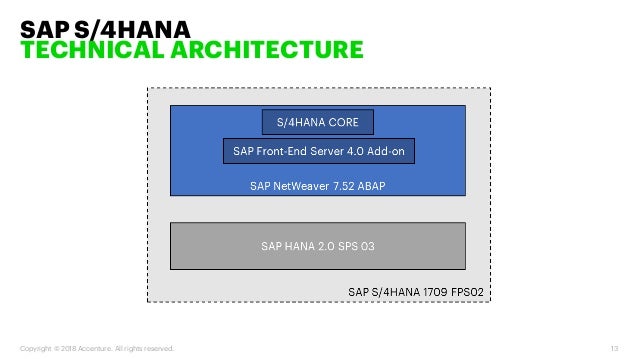 Introduction to NEW SAP - Accenture Technology Meetup