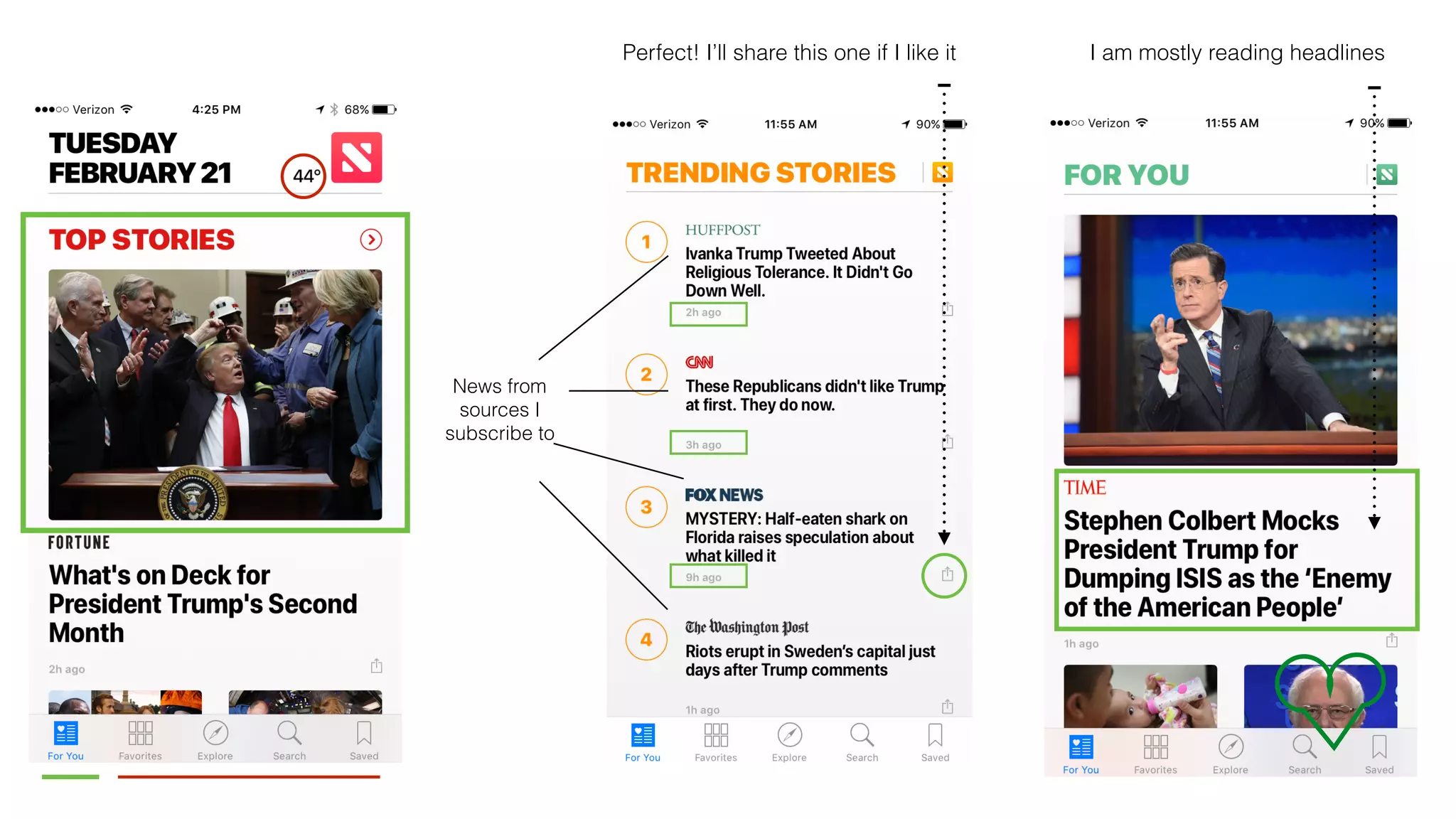 Apple News app observation | PPT