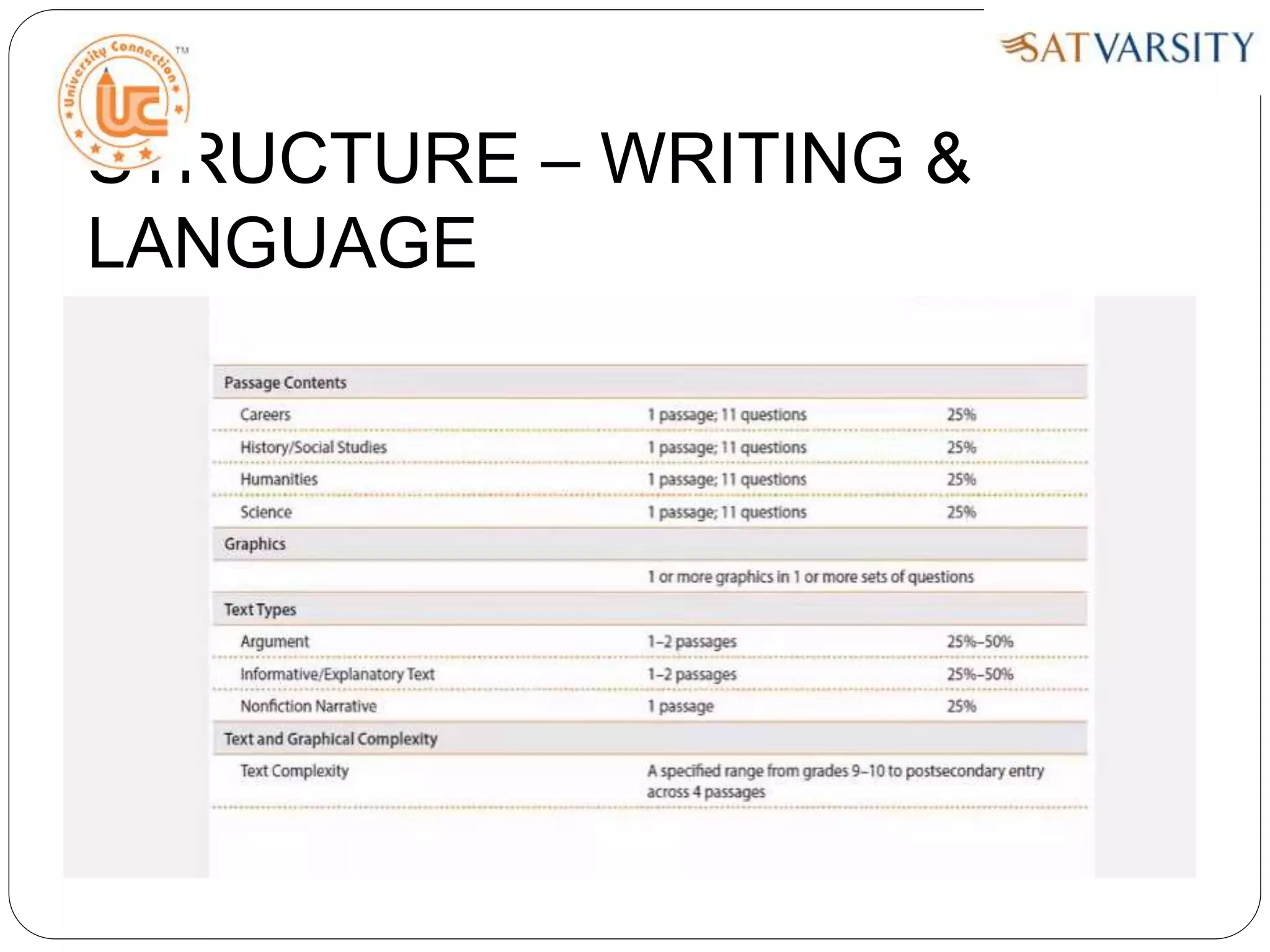 New SAT preparation guidelines | PPTX
