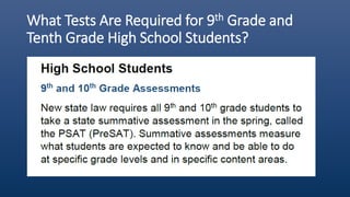Michigan High School Testing Information Night | PPTX