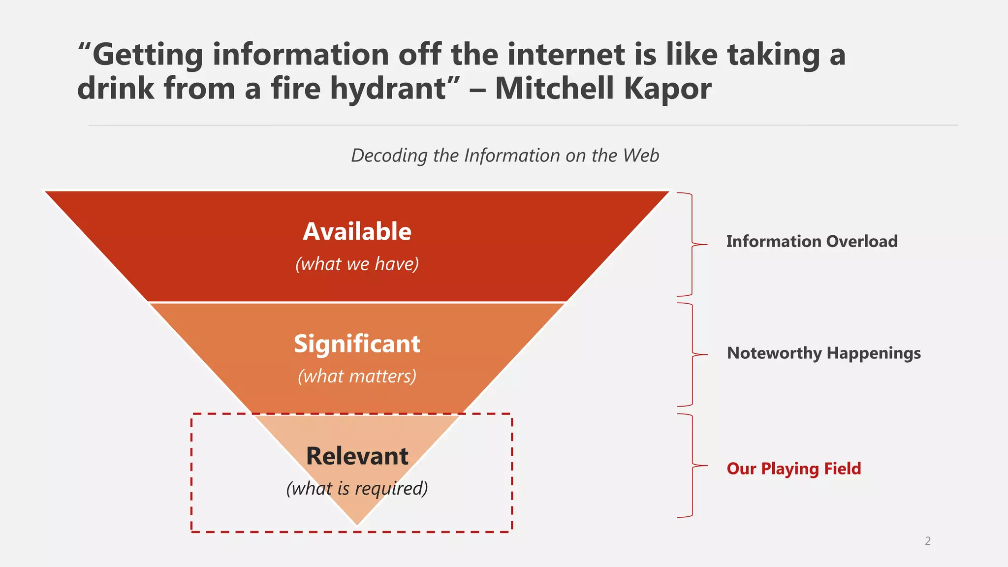 Introduction to NewsBytes | PDF
