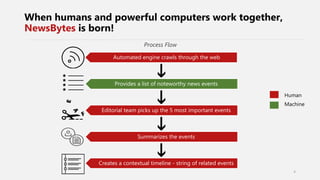 Introduction to NewsBytes | PDF