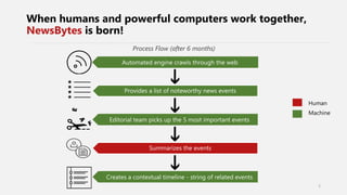 Introduction to NewsBytes | PDF