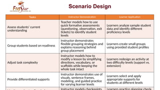 4 Scenario designs ELL redesign course powerpoint | PPTX