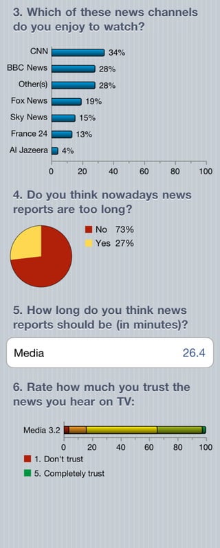News channels | PDF