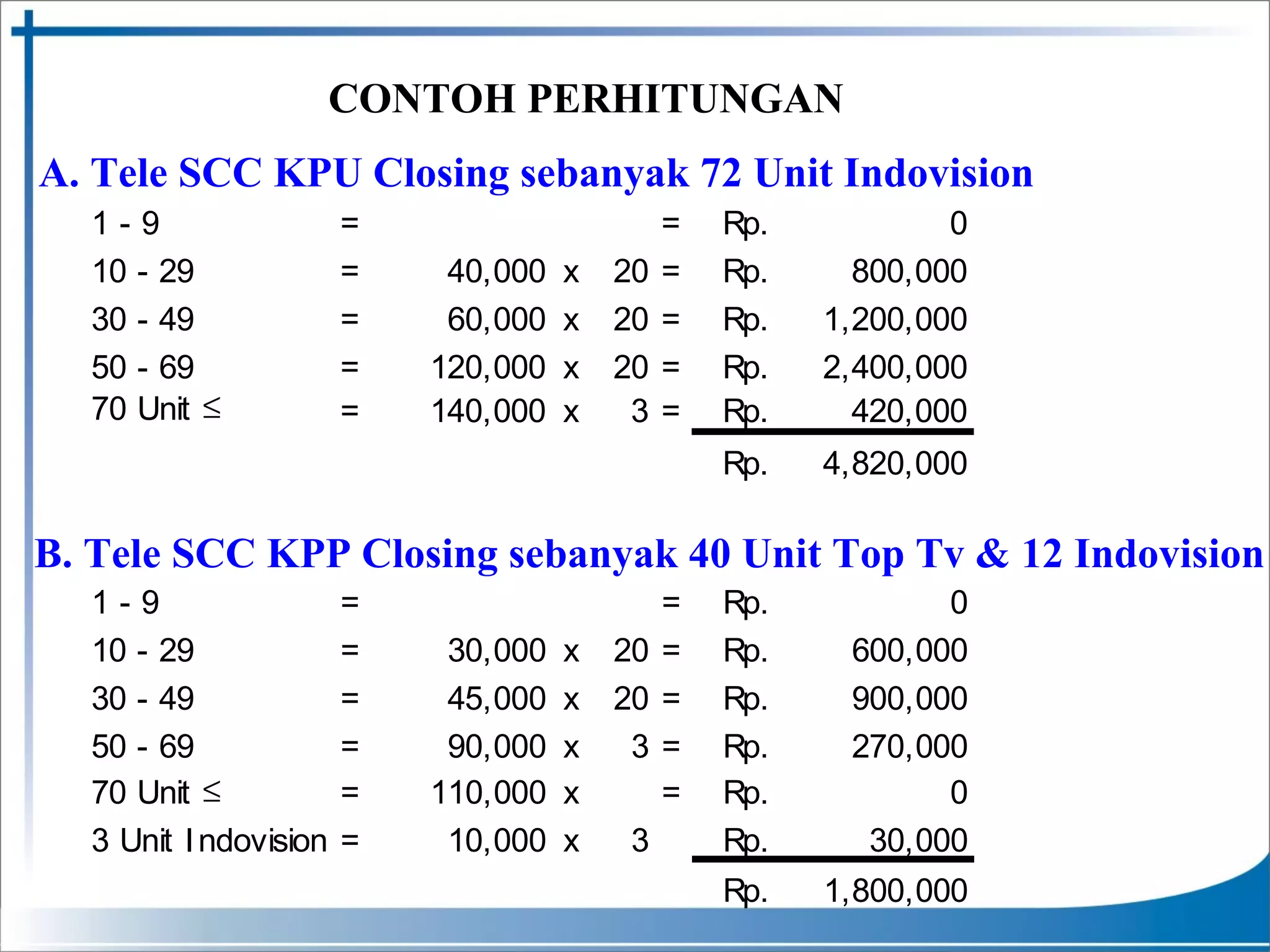 New scheme incentive | PPT
