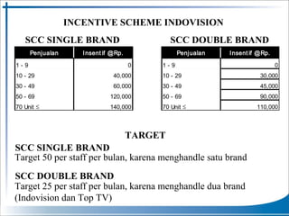 New scheme incentive | PPT