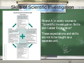 New Science Training Presentation | PPT