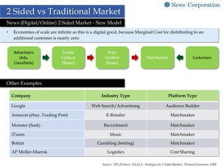 News Corporation - Corporate Strategy | PDF